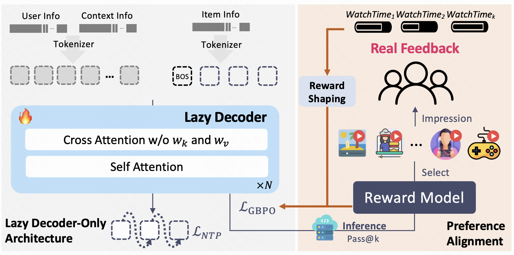 Chenglong Chu | Kwai Keye Team
